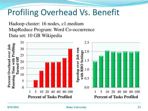 Ppt Profiling What If Analysis And Cost Based Optimization Of