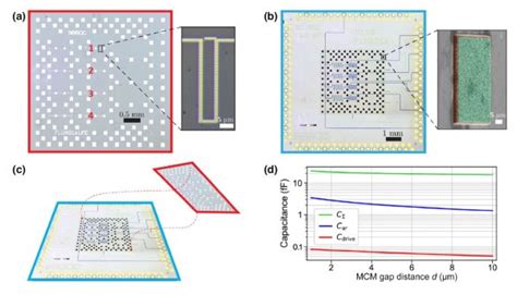 Fluxonium Quantum Qubits Fabricated With 100 Kv Ebl System