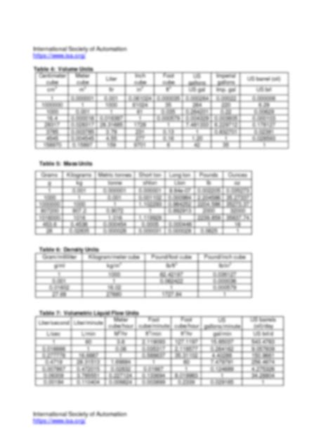 SOLUTION Physics Conversion Tables Studypool