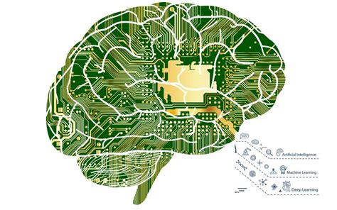 Artificial Intelligence And Machine Learning Explained Digitalrosh