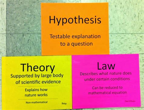 Theory Vs Hypothesis Venn Diagram The Difference Between A H