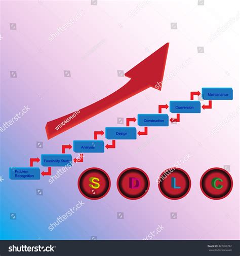 Software Development Life Cycle Diagram Concept Stock Vector Royalty Free Shutterstock