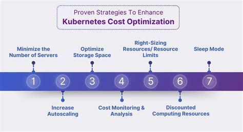 Kubernetes Cost Optimization Tips And Best Practises Qovery