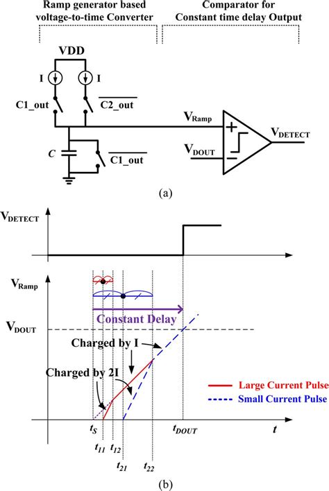Constant Delay Detection Method A Circuit Implementation And B