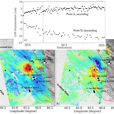 Insar Derived Horizontal East West And Vertical Displacements With Download Scientific Diagram