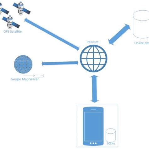 Pdf Development Of A Mobile Location Aware Campus Map Application