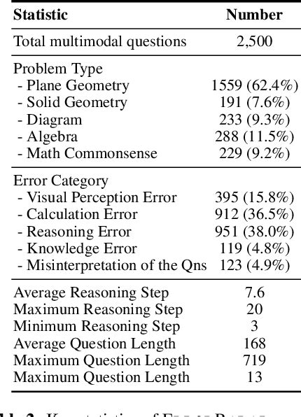 Errorradar Benchmarking Complex Mathematical Reasoning Of Multimodal Large Language Models Via