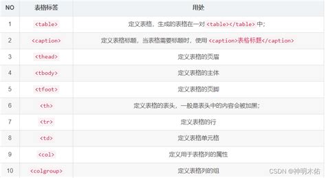 html表格 html 表格border csdn博客