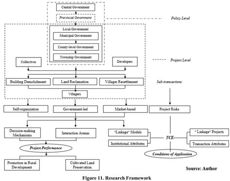 理论框架是什么？ 知乎