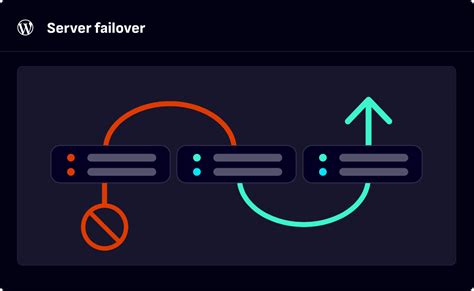 free automatic failover for website reliability pressable