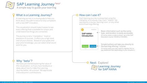 Pdf Sap Learning Journey For Sap Hana Cdntrainingsap Hana Dokumentips
