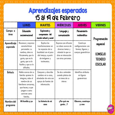 PlaneaciÓn Preescolar Semana 23 Para 1º 2º Y 3º EducaciÓn Preescolar
