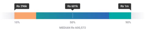 What Is The Average Python Developer Salary In India And US Edureka