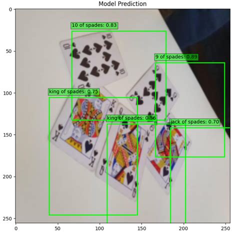 Build A Pytorch Custom Dataset In Minutes