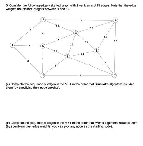 Solved 5 Consider The Following Edge Weighted Graph With 9