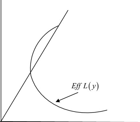 efficient subset of input isoquants download scientific diagram
