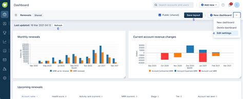 custom dashboards freshsales