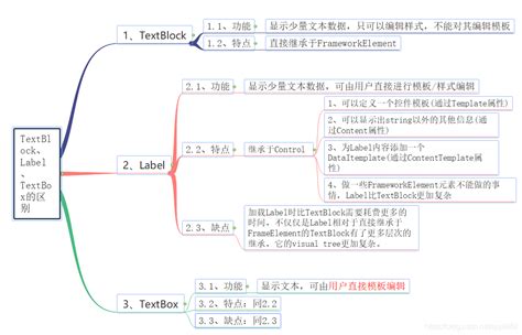 Wpf 基础(二十)wpf控件上下显示的优先级的两wpf画面控件显示优先级 Csdn博客 Wpf 基础(二十)wpf控件上下显示的优先级的两wpf画面控件显示优先级 Csdn博客