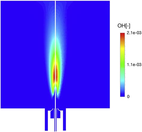 Digital Twin Of A Combustion Furnace Operating In Flameless Conditions Reduced Order Model