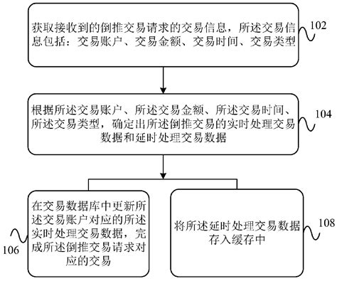 Transaction Data Processing Method Device And Equipment Eureka Patsnap