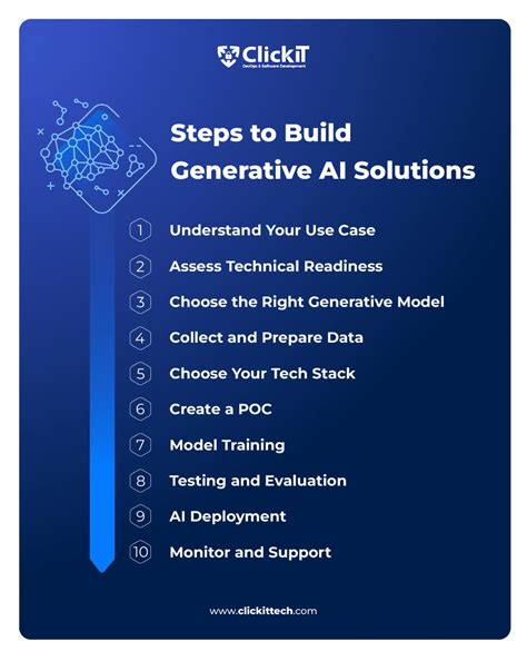 how to build a generative ai solution artofit