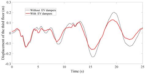 Fractal Fract Special Issue Fractional Mathematical Modelling Theory Methods And Applications