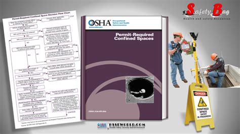 Osha Confined Space Near Miss Investigations D2000 Safety