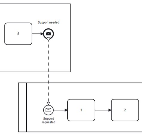 How Does One Design A Ddd Bounded Context In C8 Discussion