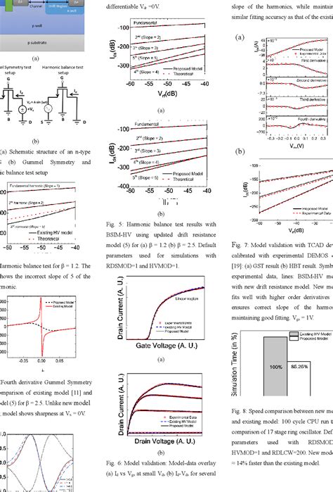 Figure 1 From An Improved Robust Infinitely Differentiable Drift Resistance Model For Bsim High