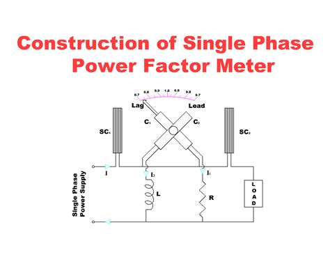 Freely Electrons Electrodynamic Power Factor Meter Single Phase And Three Phase Power Factor