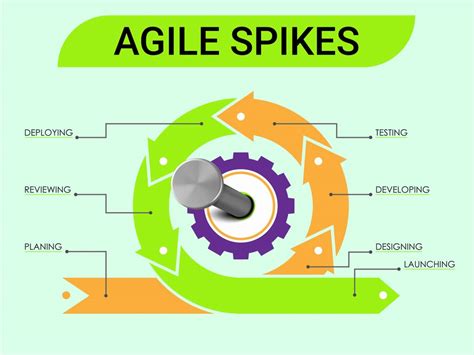 Unblocking Your Team How Agile Spikes Can Help Kreeti Blog