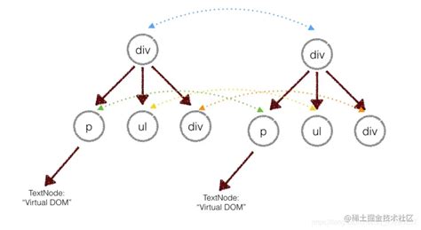 React 虚拟domdiff算法 Yoimiya00