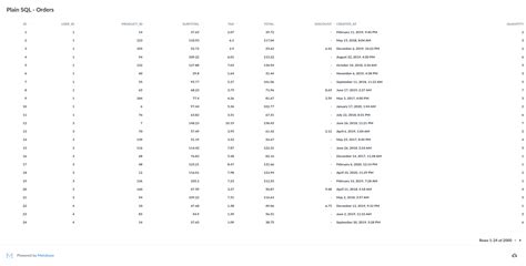 Option To Hide The Header Title For Embedded Questions · Issue 6972 · Metabasemetabase · Github