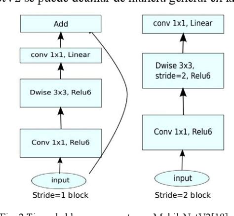 figure 1 from deep learning model based on mobilenetv2 for mask
