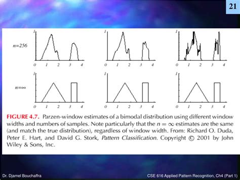ppt chapter 4 part 1 non parametric classification powerpoint