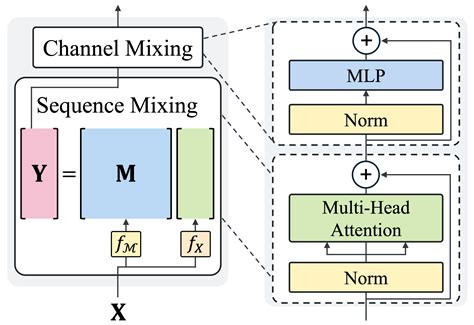 Hydra Part I Matrix Mixer Framework Goomba Lab