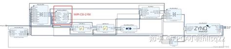 Zynq Ultrascale系列使用mipi Csi 2 Rx Subsystem 解码mipi视频pd输出 提供2套工程源码和技术支持 知乎