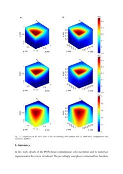 An introduction to programming Physics-Informed Neural Network-based ...