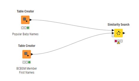 How To Use The Similarity Search Node Knime Analytics Platform