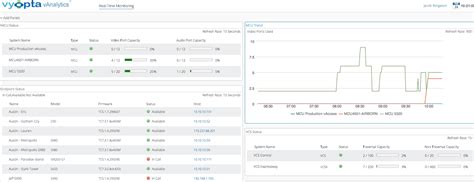 Solved Mcu 5320 Port Usage Report Cisco Community