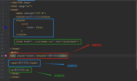 Csscss导入 Css选择器） 落尘 暮成雪 博客园