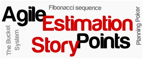 Agile Estimation Techniques Tech Agilist