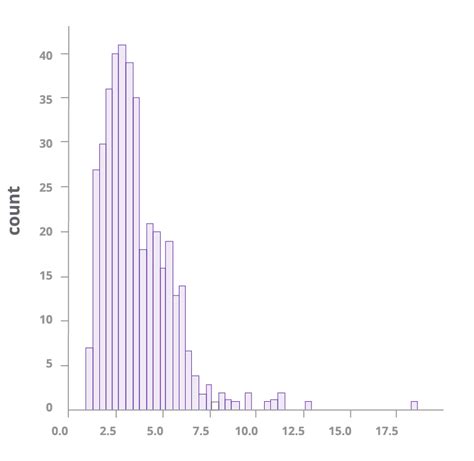 unlocking advanced anomaly detection with deep learning and pytorch