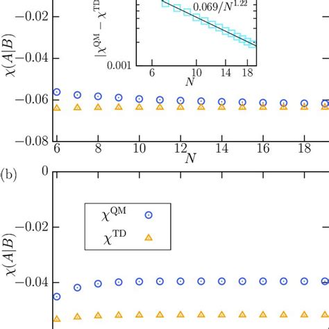 The same plots as in Fig of Sec VII C forˆAforˆ forˆA ˆ M xx In Download Scientific