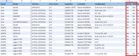 How To Tell If An Ssd Has Dram Or Not
