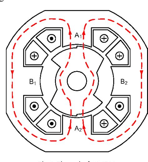 Figure 1 From Design Of Novel High Speed 2 Phase 43 Switched Reluctance Motor For Air Blower