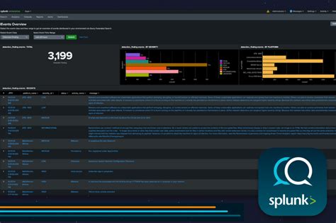 Announcing Query Splunk App 25 Dhiraj Sharan