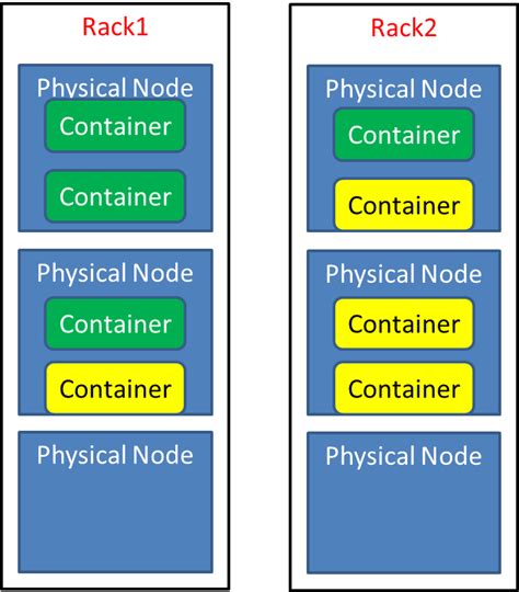 Clusterized Docker And Managed By Swarm Stack Overflow