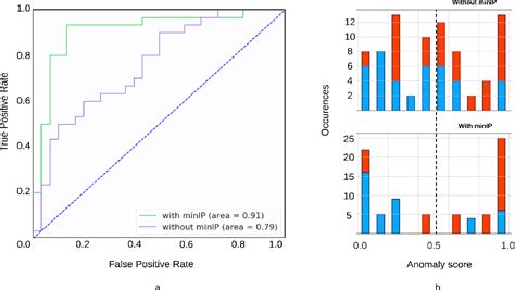 Figure From An Unsupervised Anomaly Detection Model To Identify Emphysema In Low Dose Computed