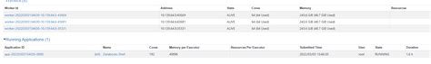Query Optimization How To Improve Spark Job Performance In Databricks